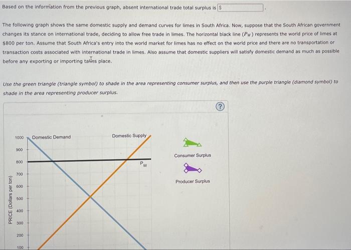 Solved The following problem analyzes the South African | Chegg.com