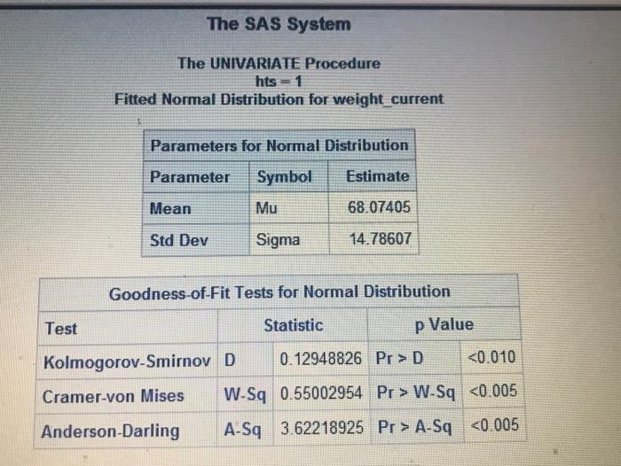Solved The SAS System The UNIVARIATE Procedure hts = 0 | Chegg.com