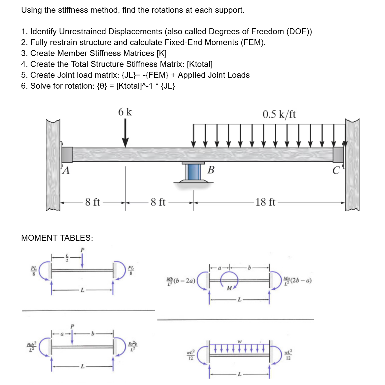 Using the stiffness method, find the rotations at | Chegg.com