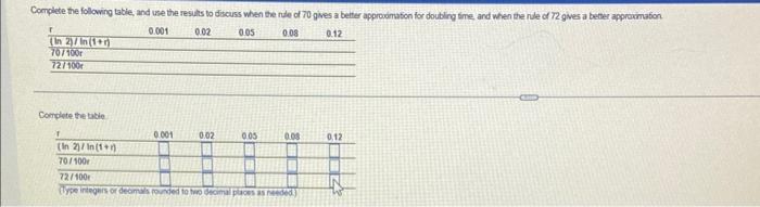 Solved Complete the following table, and use the results to | Chegg.com