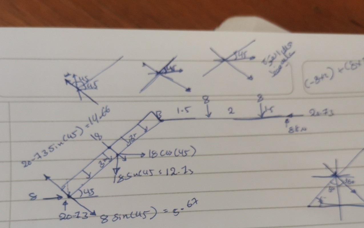 Solved Explain how to solve Draw shear and miment diagram | Chegg.com