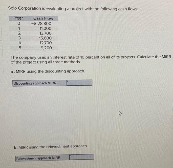 Solved Solo Corporation is evaluating a project with the | Chegg.com