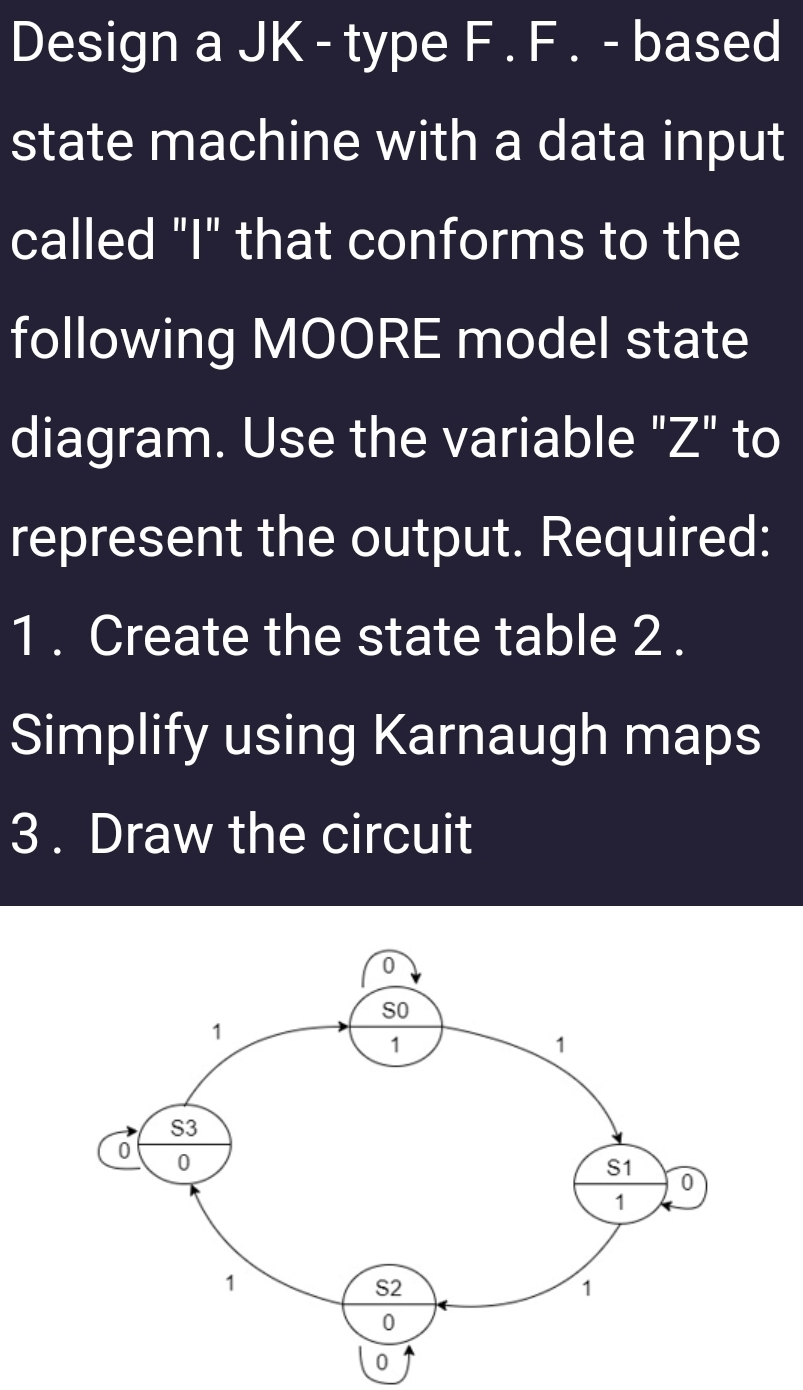Solved Cómo resolver Design a JK - ﻿type F . ﻿F . - ﻿based | Chegg.com