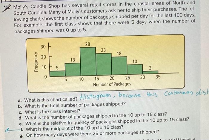 Solved 8. Molly's Candle Shop has several retail stores in | Chegg.com
