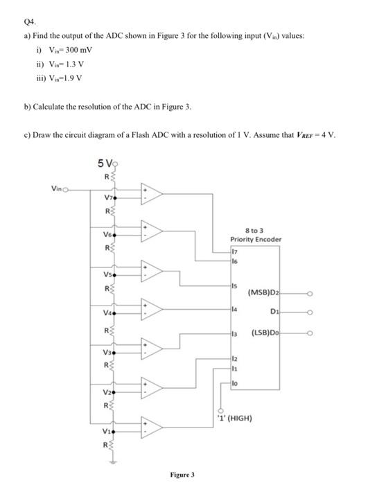 Solved Q4. a) Find the output of the ADC shown in Figure 3 | Chegg.com