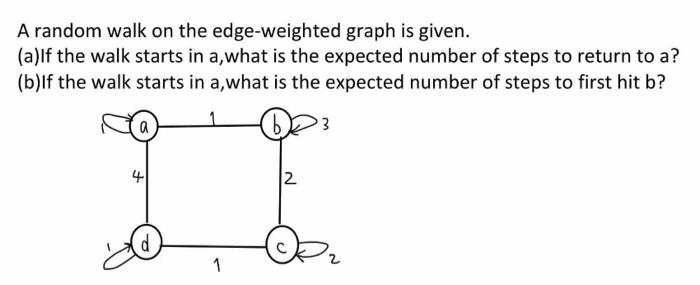 Solved A random walk on the edge-weighted graph is given. | Chegg.com