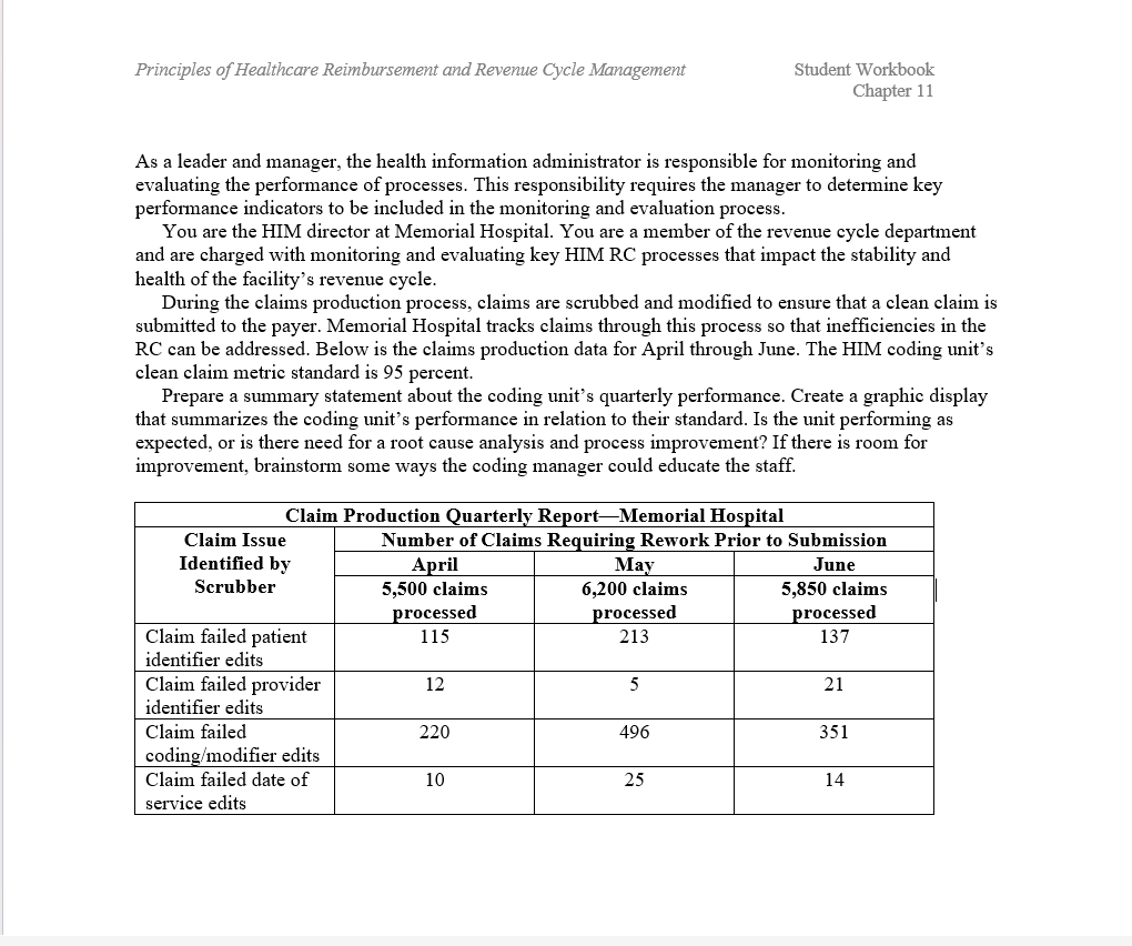 Solved Principles of Healthcare Reimbursement and Revenue | Chegg.com