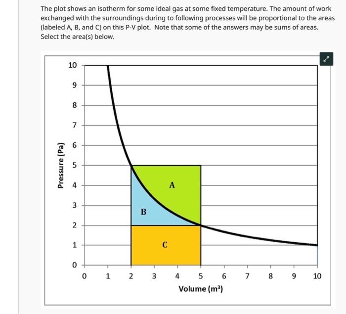 Solved The plot shows an isotherm for some ideal gas at some | Chegg.com