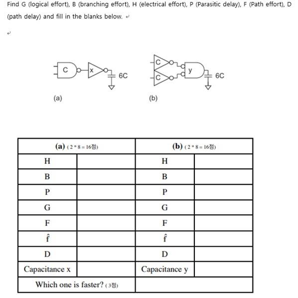 Solved Find G (logical effort), B (branching effort), H | Chegg.com