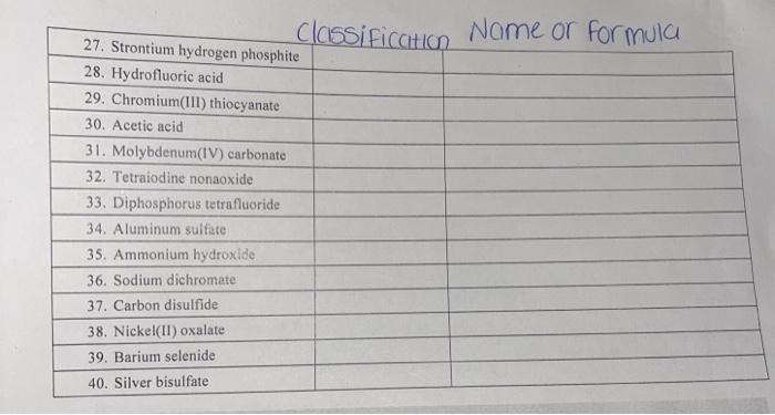 Solved Classification Name or for mului 27. Strontium | Chegg.com