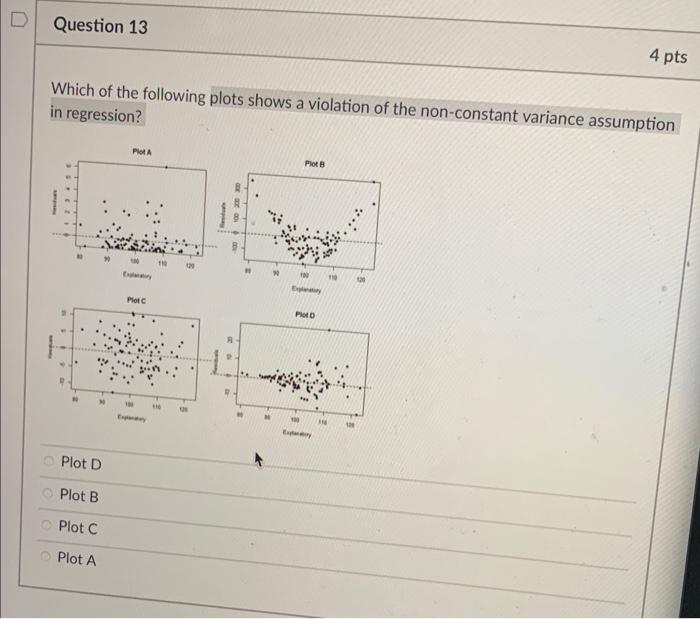 Solved Which of the following plots shows a violation of the | Chegg.com