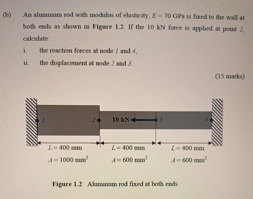 Solved (b) An aluminum rod with modulus of elasticity, E = | Chegg.com
