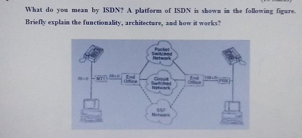 Solved What do you mean by ISDN? A platform of ISDN is shown | Chegg.com