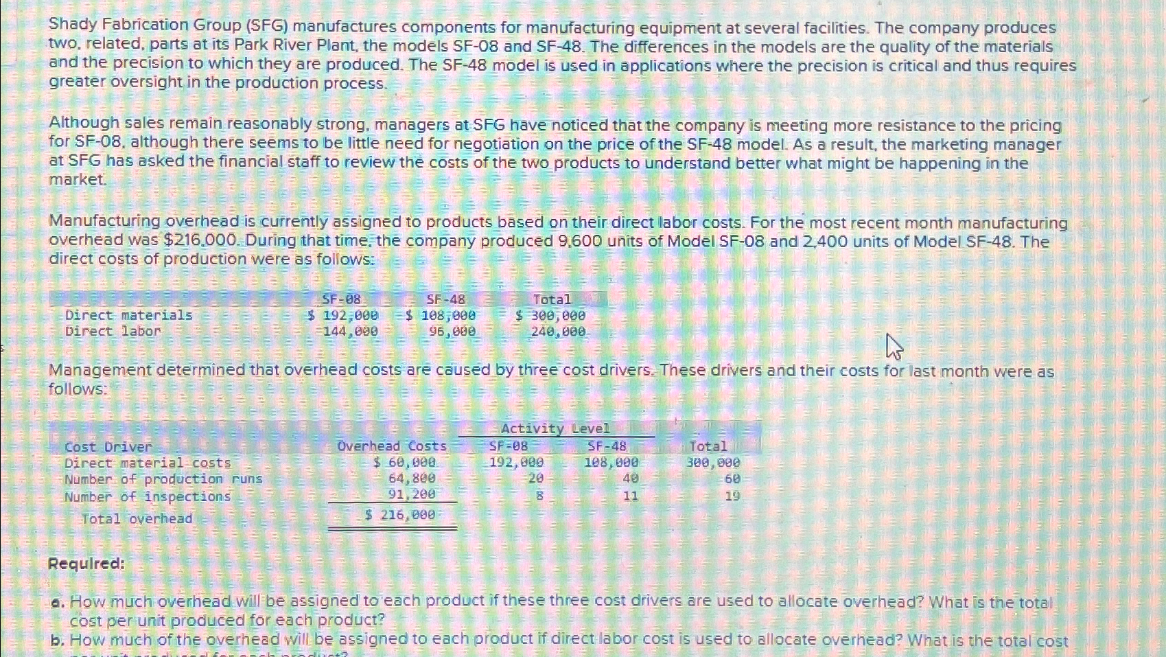 Solved Shady Fabrication Group (SFG) ﻿manufactures | Chegg.com