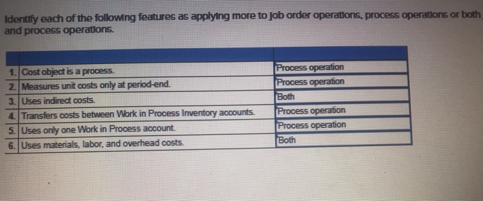 Solved Identify each of the following features as applying | Chegg.com