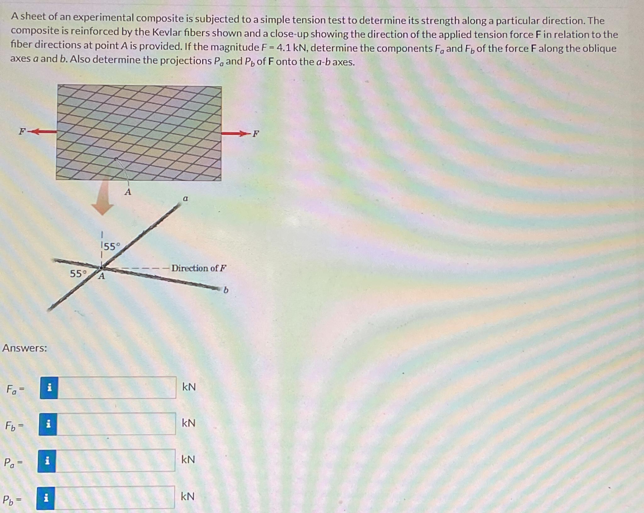 A sheet of an experimental composite is subjected to | Chegg.com