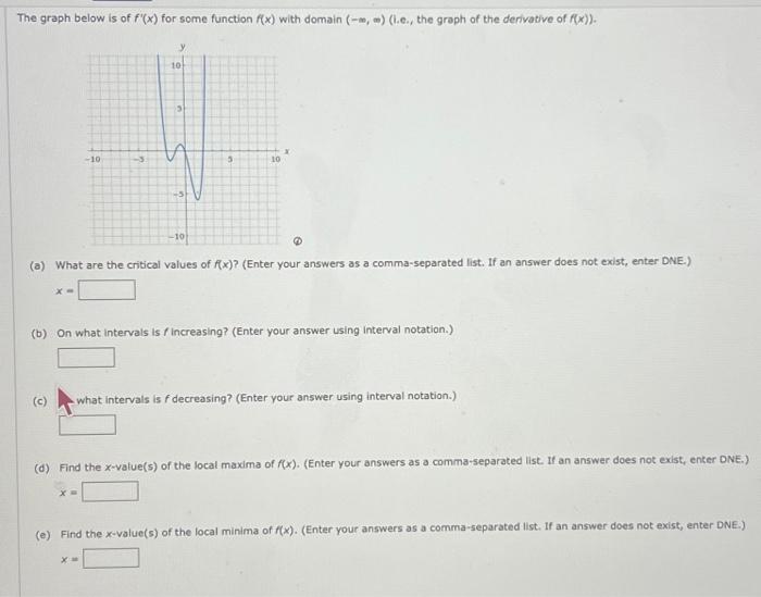 Solved The graph below is of f′(x) for some function f(x) | Chegg.com