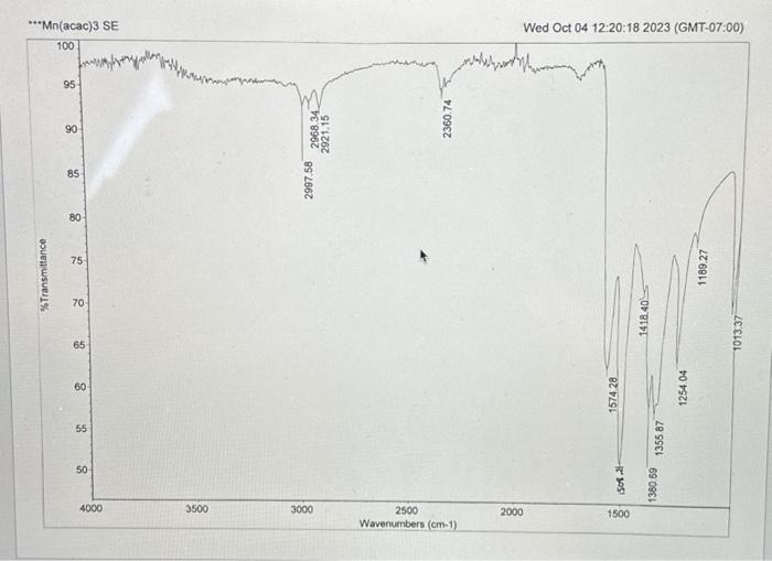Solved Annotate the following | Chegg.com