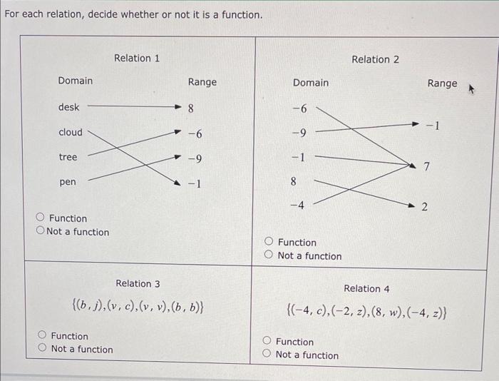 Solved For each relation, decide whether or not it is a | Chegg.com