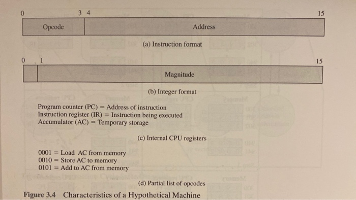 Solved The hypothetical machine of Figure 3.4 also has two | Chegg.com
