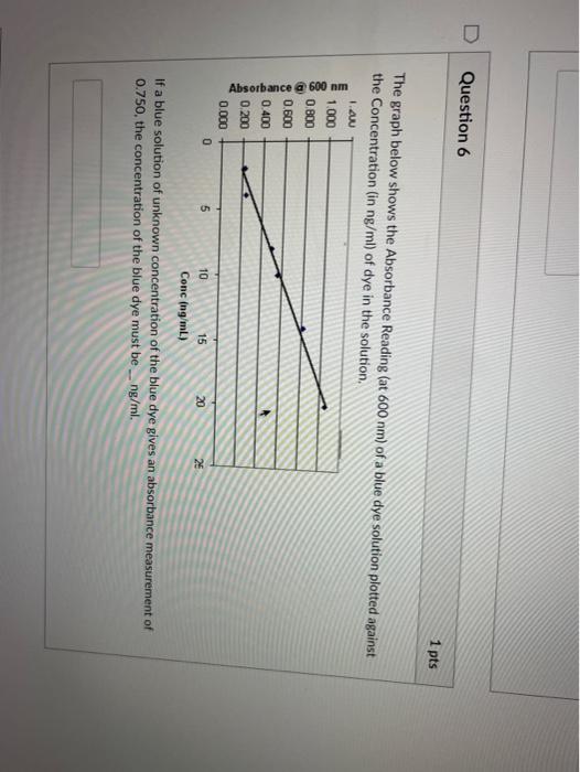 Solved Question 6 1 pts The graph below shows the Absorbance | Chegg.com