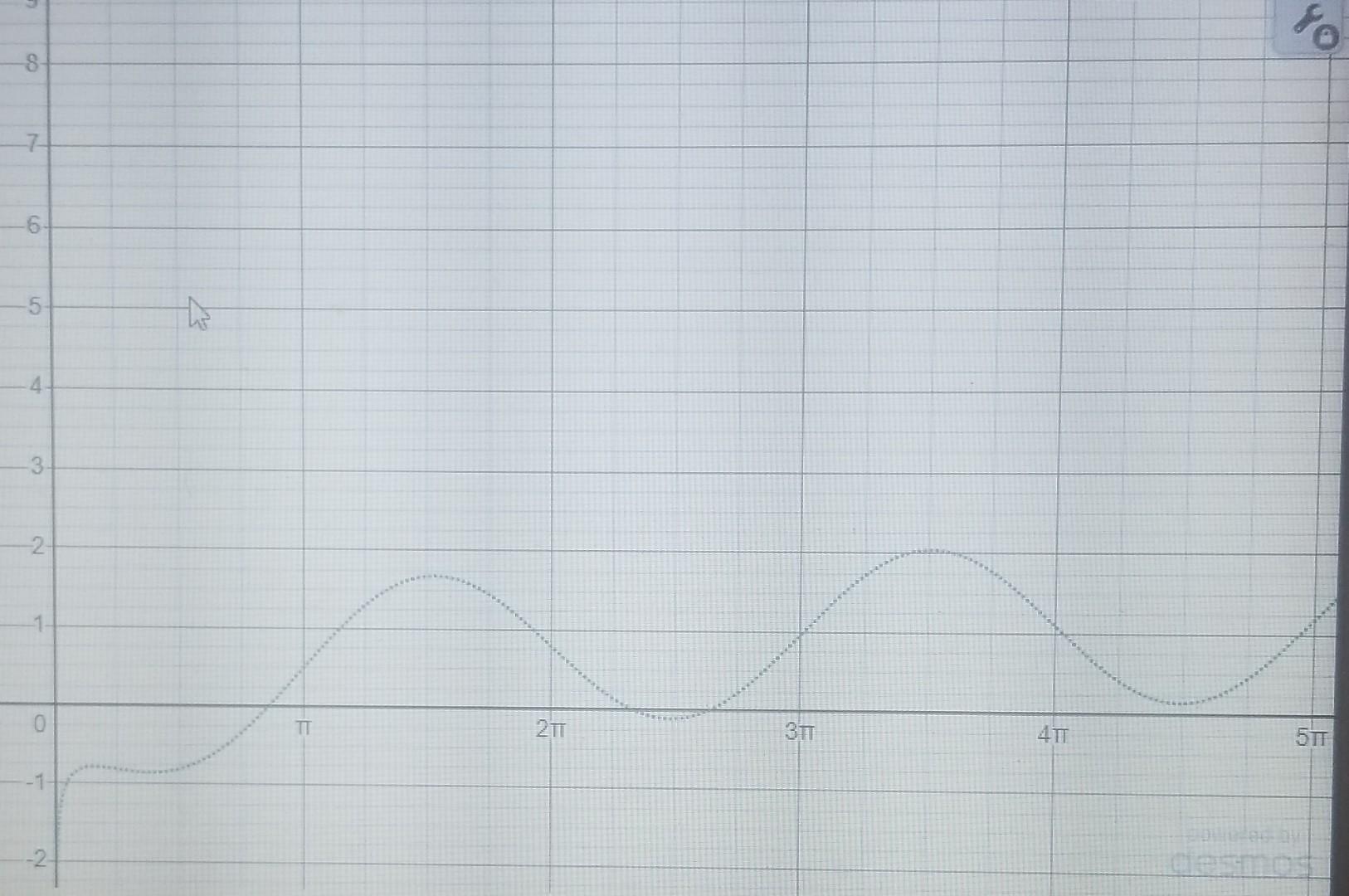 Solved Create a function to match the graph | Chegg.com