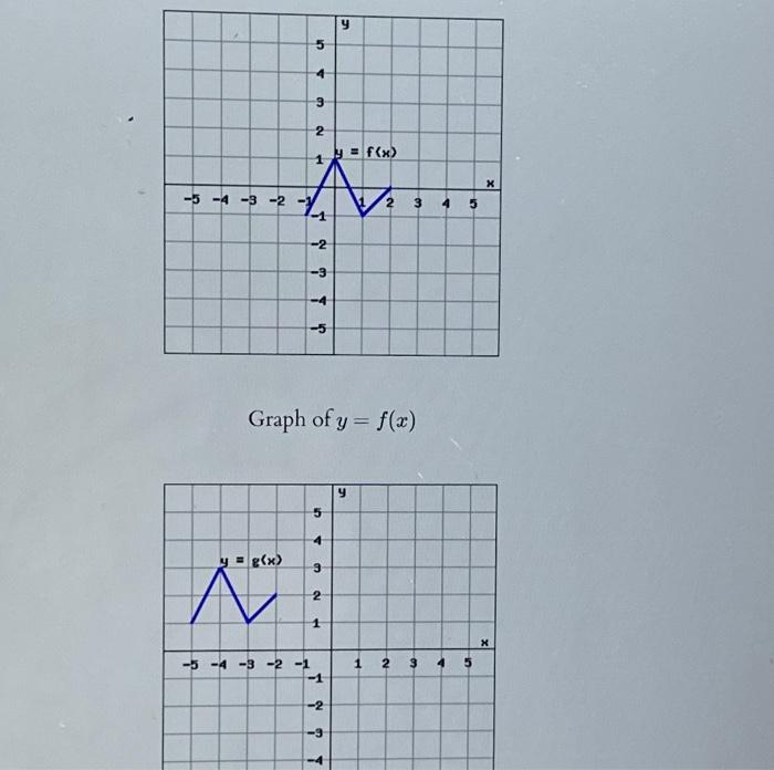Solved Use the two graphs below to answer the following | Chegg.com