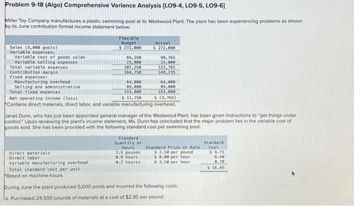Solved Problem 9-18 (Algo) Comprehensive Variance Analysis | Chegg.com