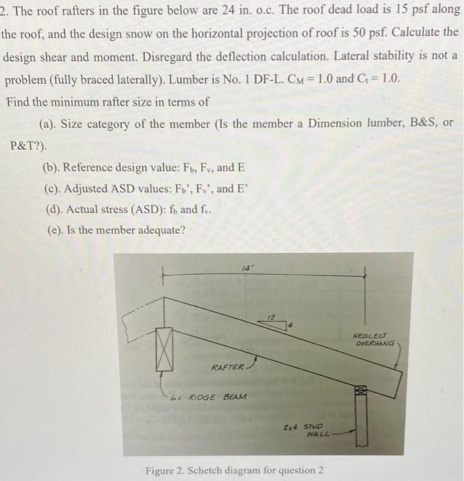 Solved 2. The roof rafters in the figure below are 24 in. | Chegg.com