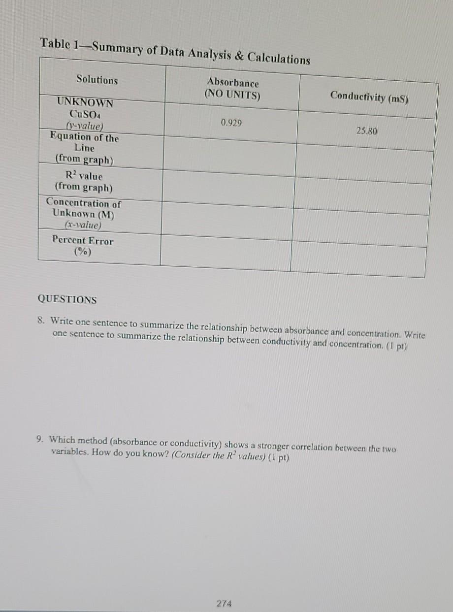 Solved PROCEDURE CALCULATIONS PART 1 - Preparation of a | Chegg.com