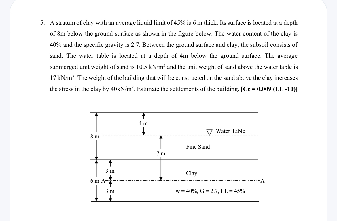Solved A stratum of clay with an average liquid limit of 45% | Chegg.com