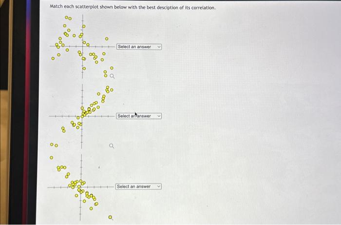 Solved Match each scatterplot shown below with the best | Chegg.com