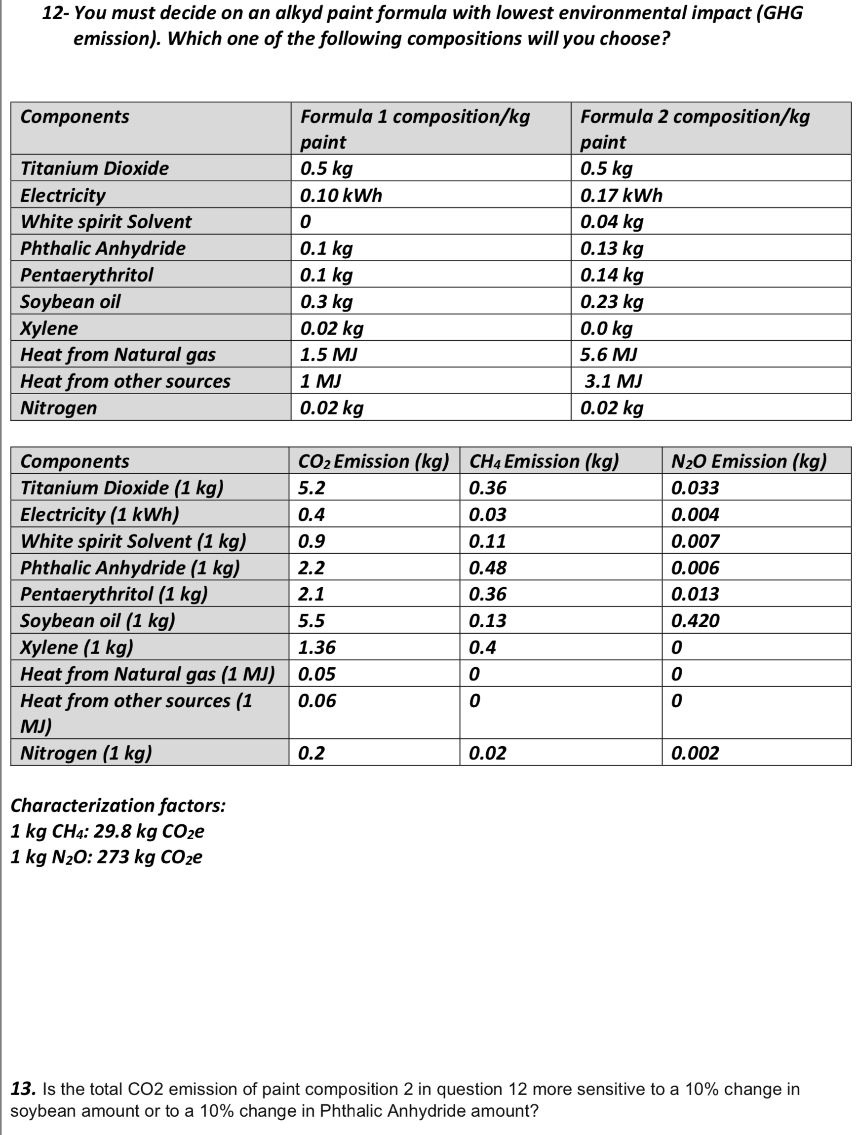 Solved 12- ﻿You must decide on an alkyd paint formula with | Chegg.com