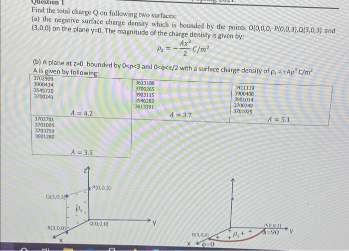 Solved Find the total charge Q on following two surfaces: | Chegg.com