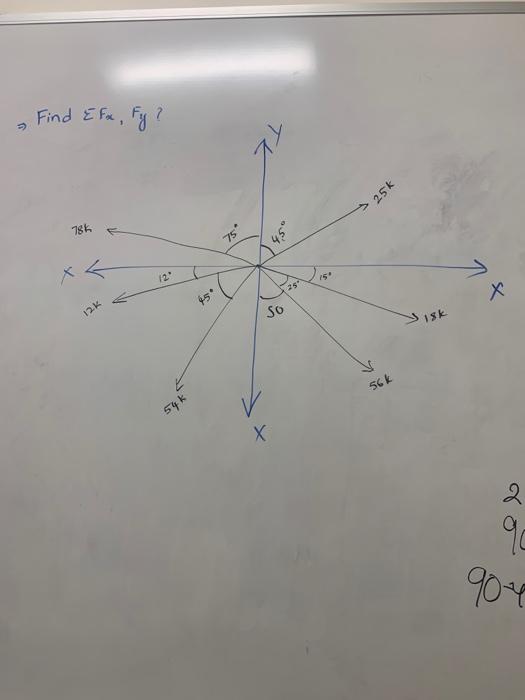 Solved vectors in dimensions find the force of fx and fy | Chegg.com