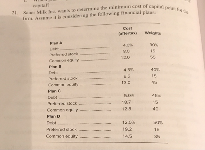 Solved CCP capital point for the capital? 21. Sauer Milk | Chegg.com