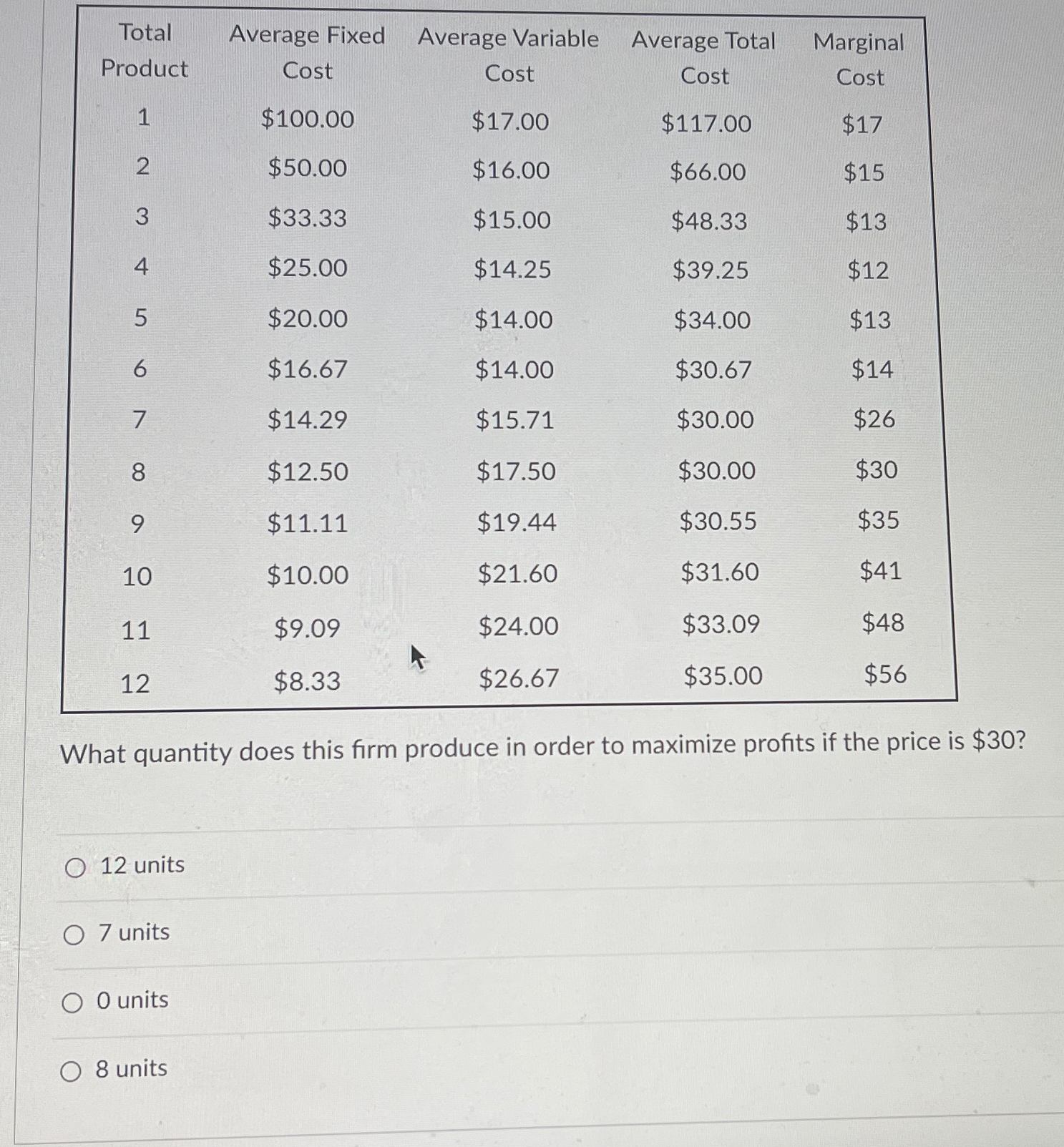 Solved \table[[\table[[Total],[Product]],\table[[Average | Chegg.com