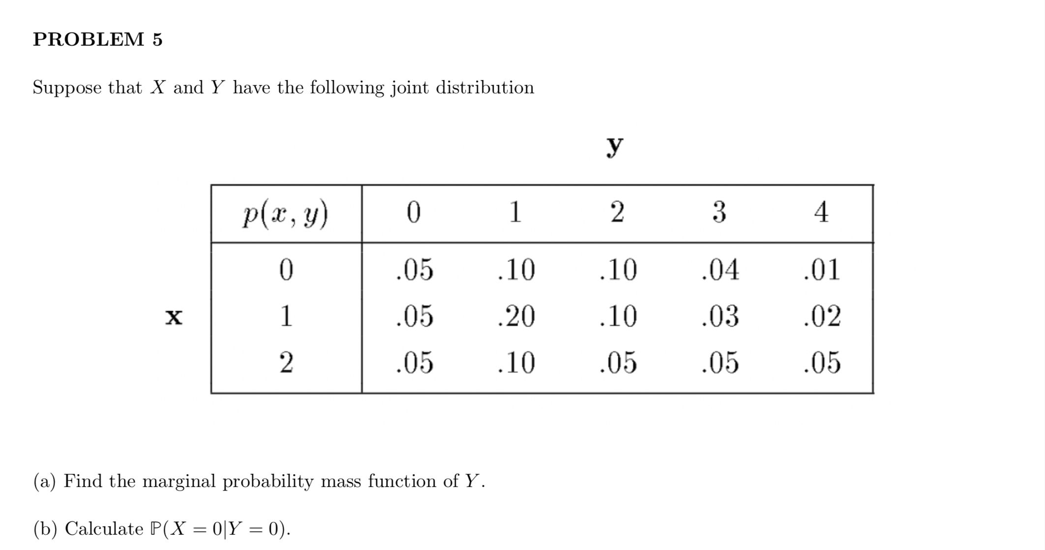 Solved Suppose that X and Y ﻿have the following joint | Chegg.com