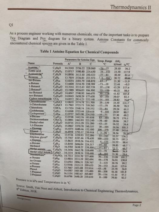 Solved Thermodynamics II 77 Task 1: Select a binary system | Chegg.com