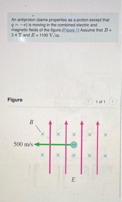 Solved An antiproton (same properties as a proton except | Chegg.com