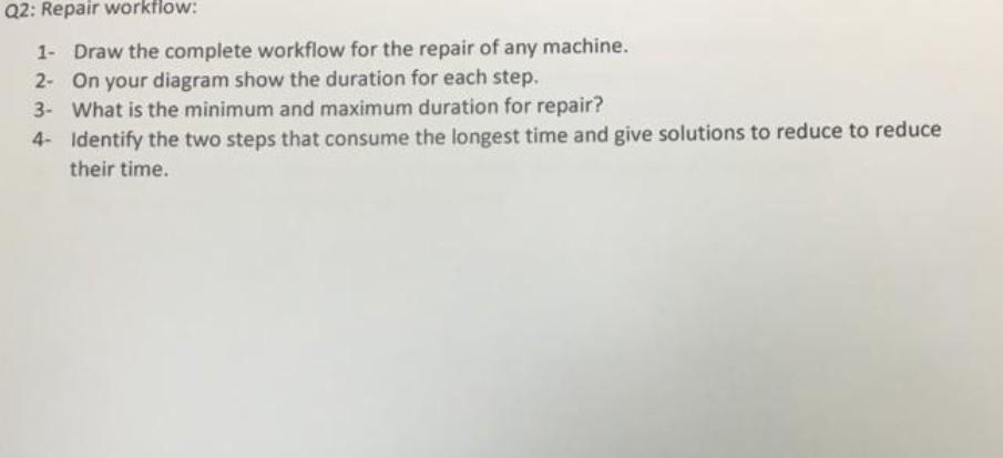 Solved 1- Draw the complete workflow for the repair of any | Chegg.com