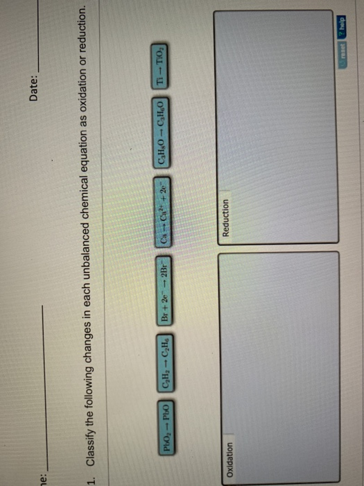 Solved Classify the following changes in each unbalanced | Chegg.com