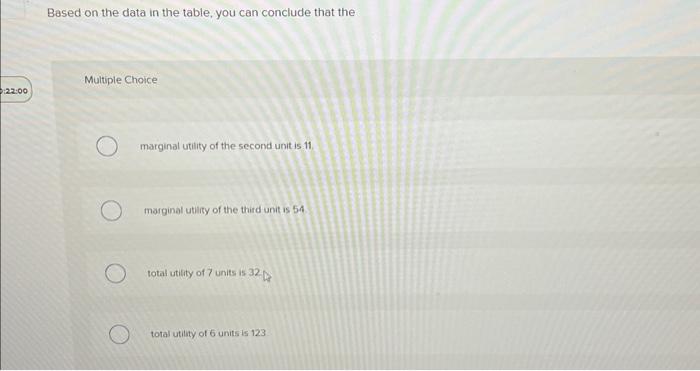 Solved The table shows the utility schedule for a consumer | Chegg.com