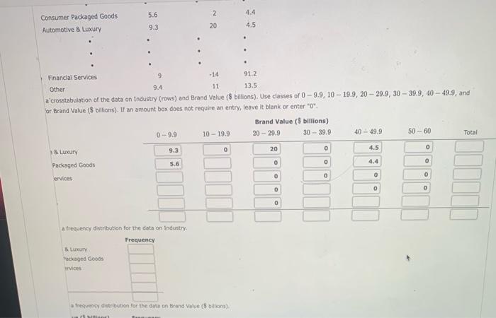 Solved ach year Forbes ranks the world's most valuable | Chegg.com