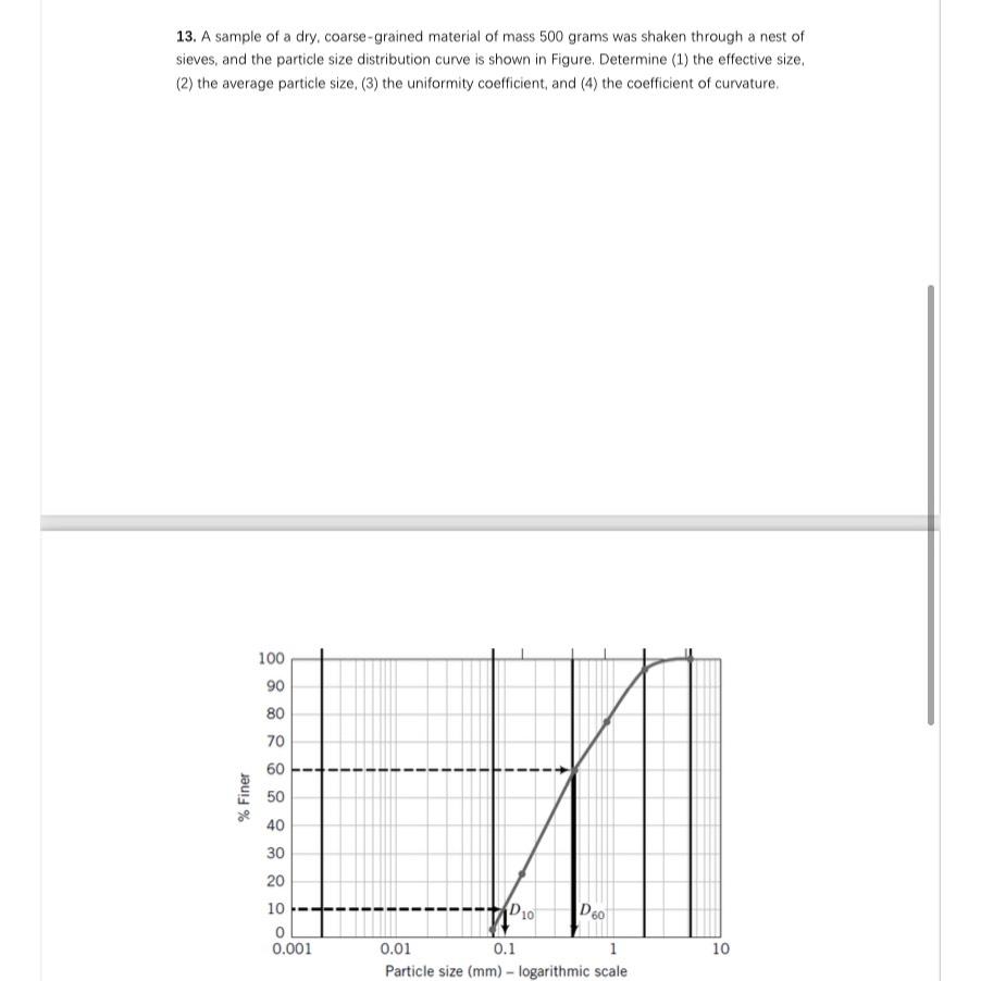 Solved A sample of a dry, coarse-grained material of mass | Chegg.com
