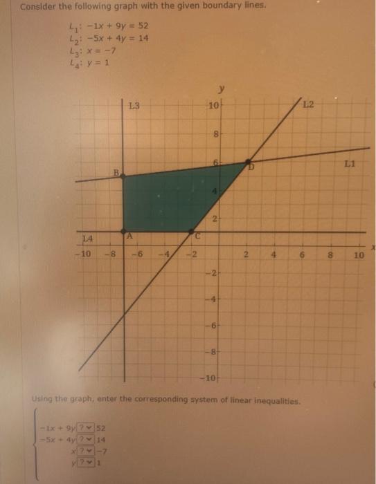 Solved Consider the following graph with the given boundary | Chegg.com