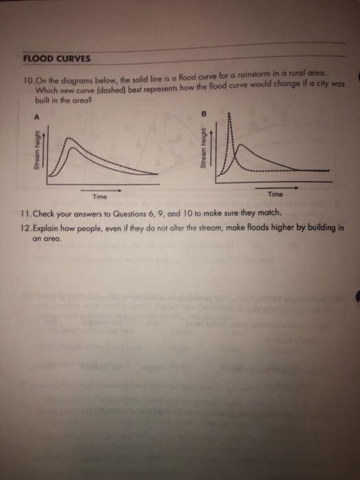 Solved FLOOD CURVES Learning Objectives After completing | Chegg.com
