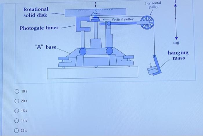 Solved Consider the rotational motion apparatus shown in the | Chegg.com