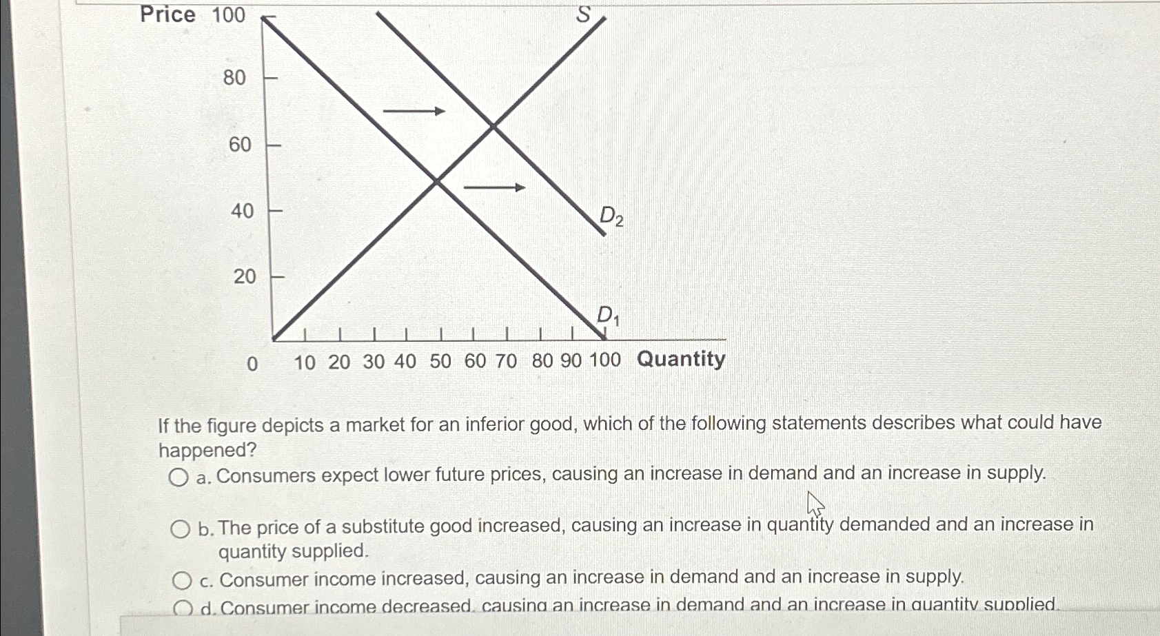 Solved If the figure depicts a market for an inferior good, | Chegg.com