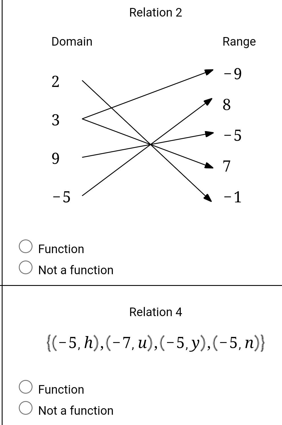 Solved Relation 2 Domain Range Function Not A Function 9082